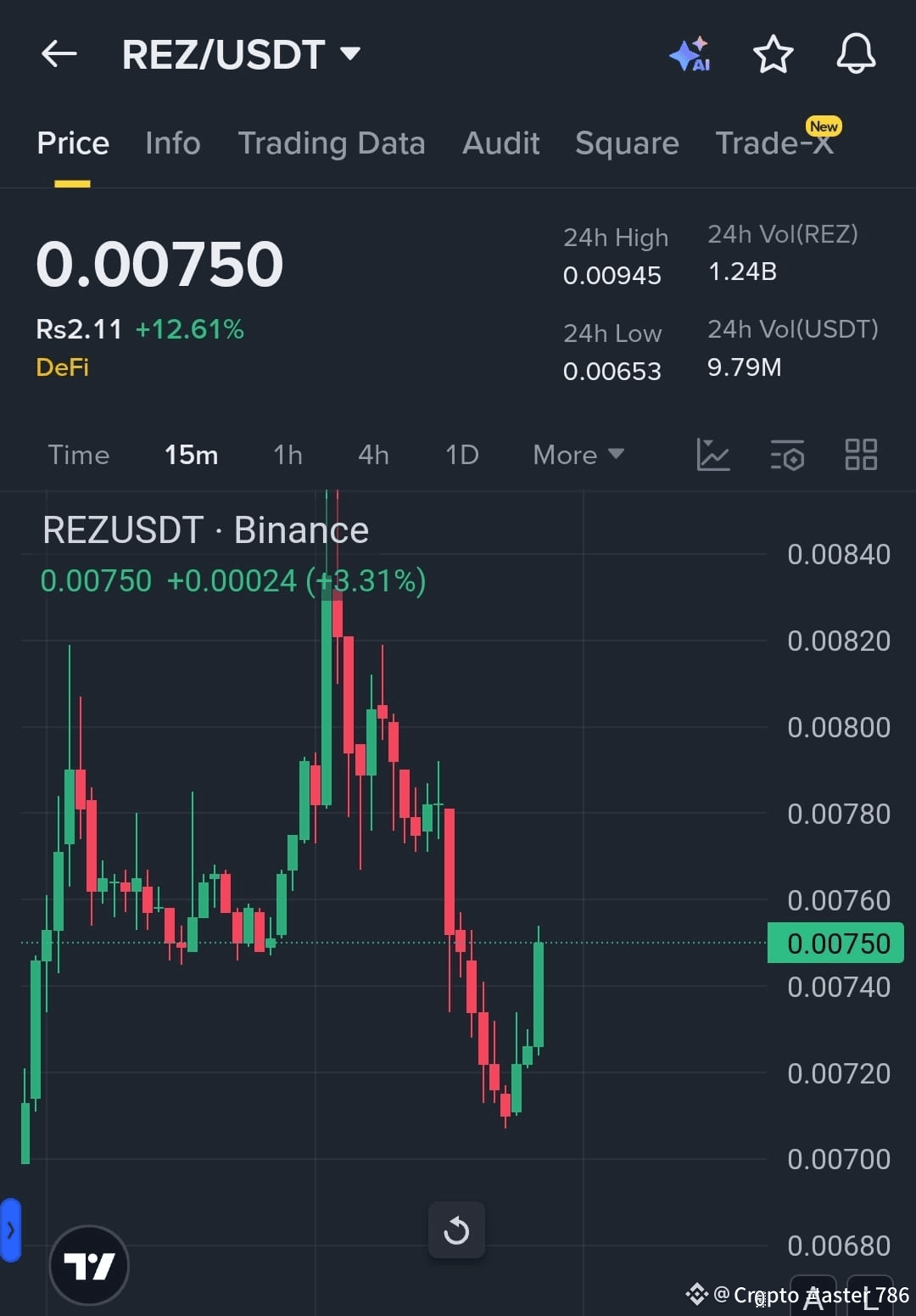 $REZ is showing a sharp bounce from the 0.00720 support | Crypto Master ...