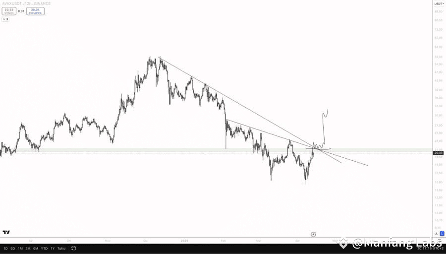 $AVAX that's all many do not understand the triggers on T | Manfang ...