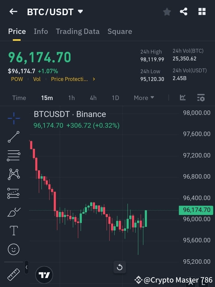 $BTC /USDT - Key Levels for the Next Big Move! 🚀🔥 📊 Curr | Crypto Master 786 on Binance Square