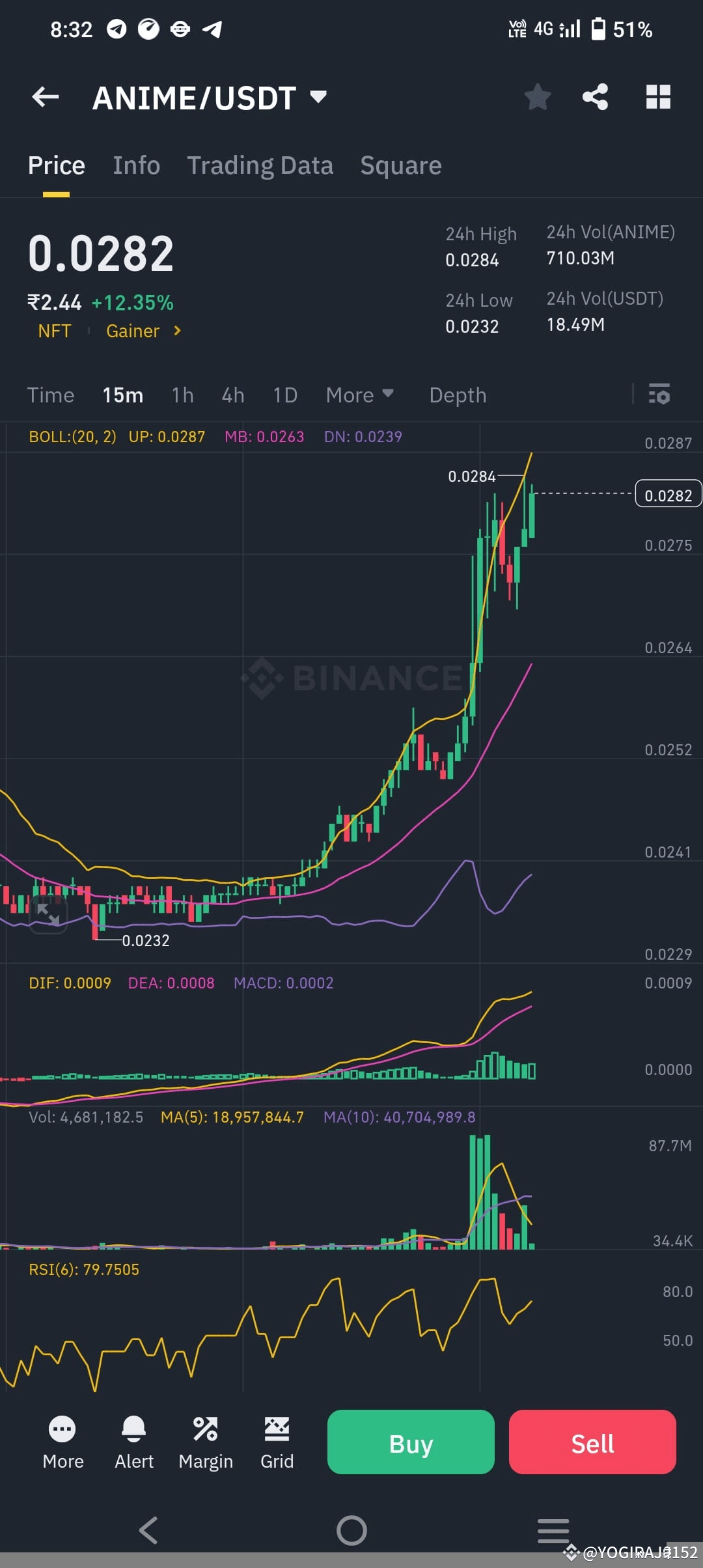 $ANIME signal 🚦 🚦 available high momentum jump 🚀🚀 Boo | YOGIRAJ0152 on ...