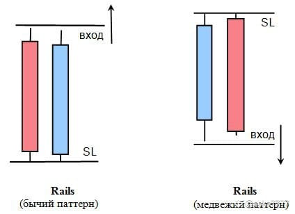 #patterns The Rails pattern is a figure that signals a chan | seka7777 ...