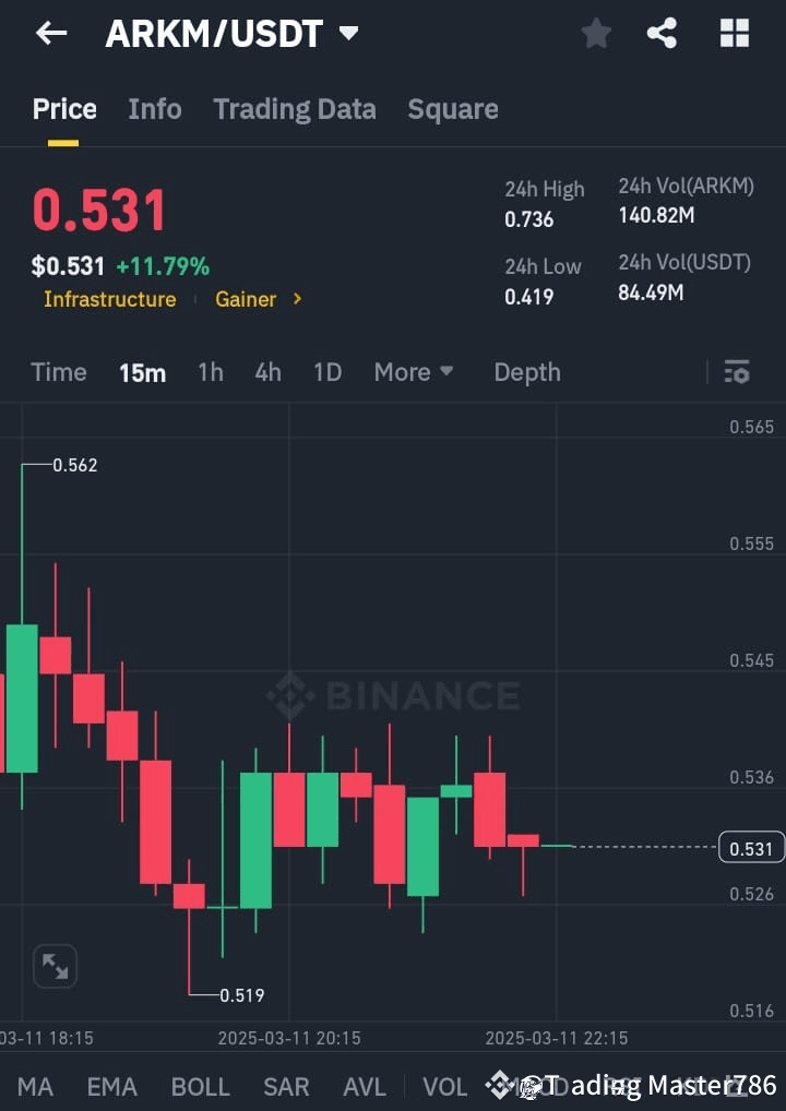 🚨 $ARKM Breakout or Rejection? Key Levels to Watch! 🚨 | Trading ...