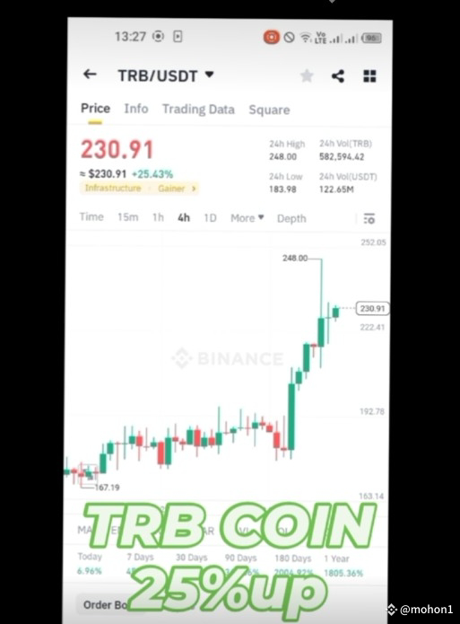 Trb Gm 🚀🚀 Mohon1 On Binance Square