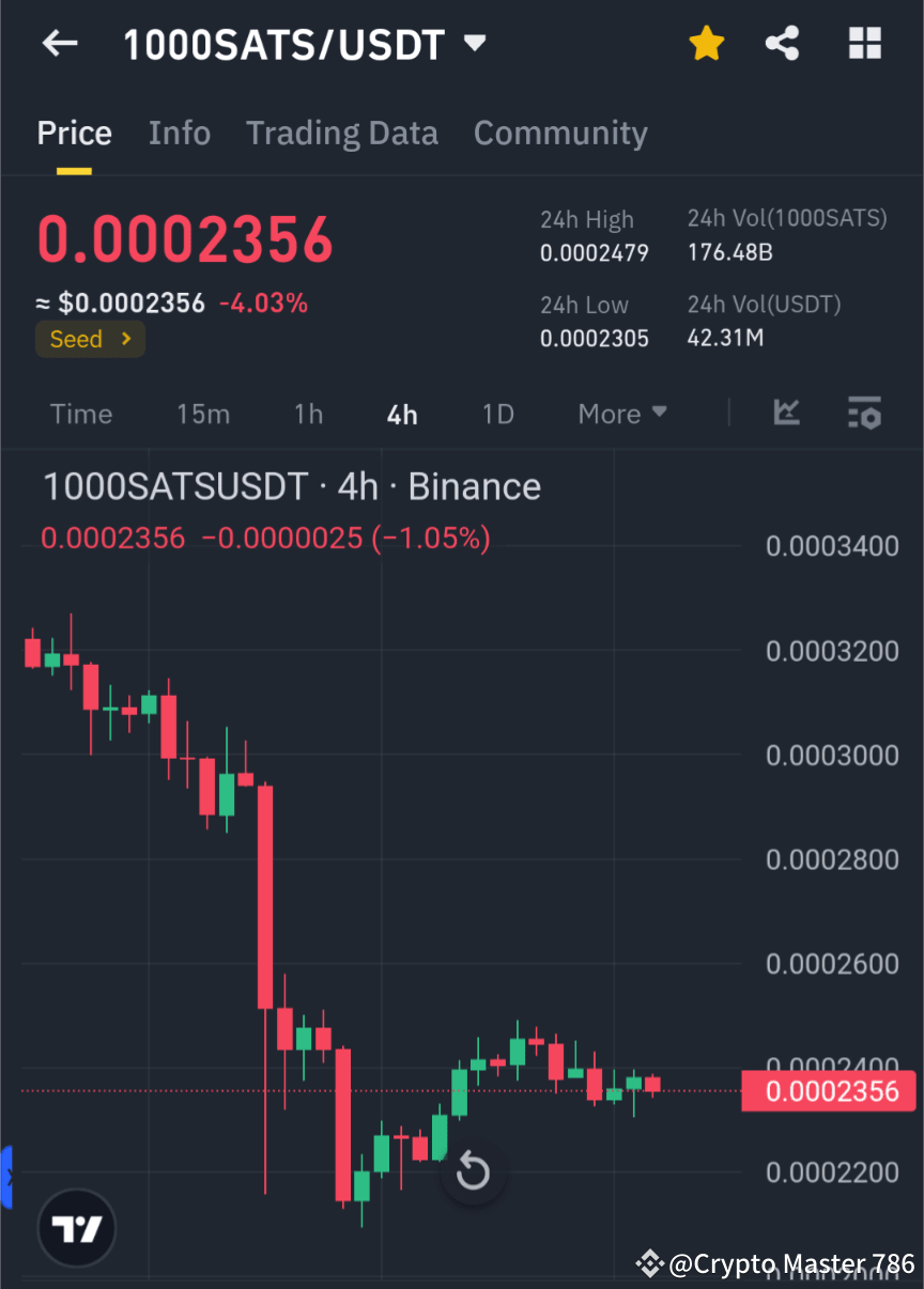 $1000SATS 📊 1000SATS/USDT Technical Analysis: Potential f | Crypto Master 786 on Binance Square