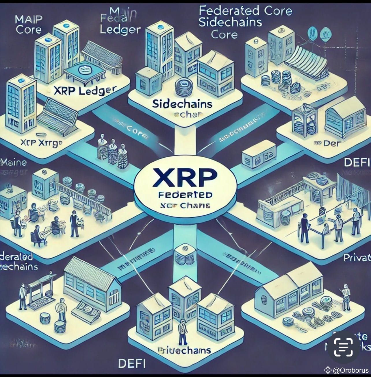 The big picture #XRP 🚀 Ripple and the XRP Ledger are | Oroborus on ...