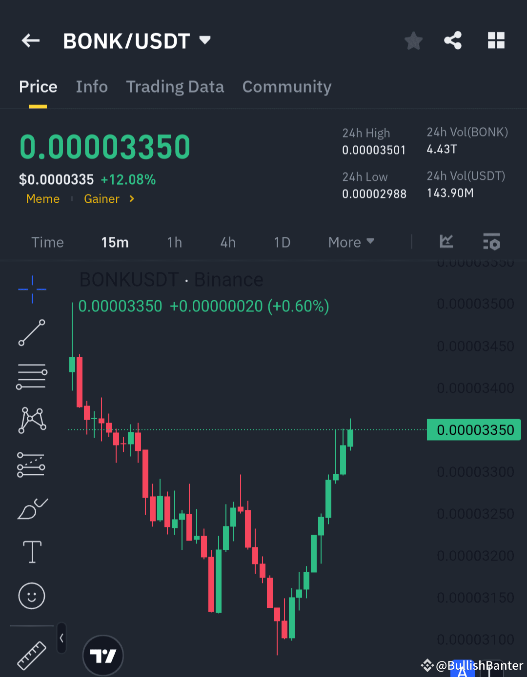 🚀 Huge Congratulations on $BONK/USDT Gains! 🎉 A massive s | BullishBanter on Binance Square