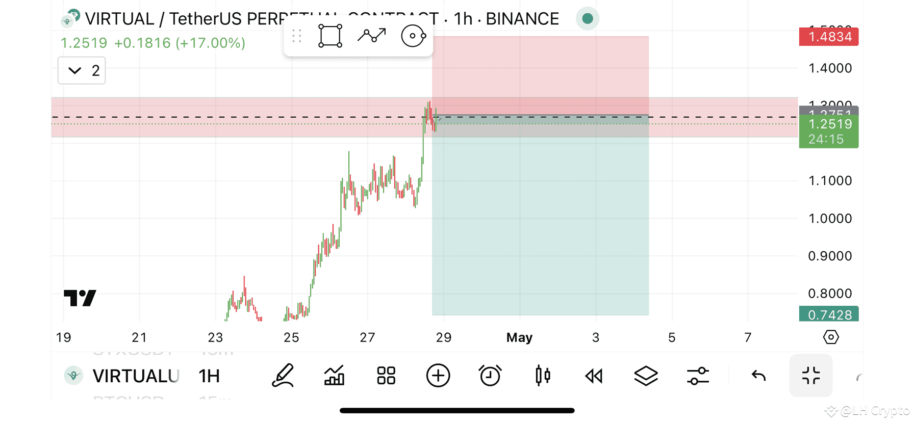#VIRTUAL - SHORT | Lionheart Crypto on Binance Square