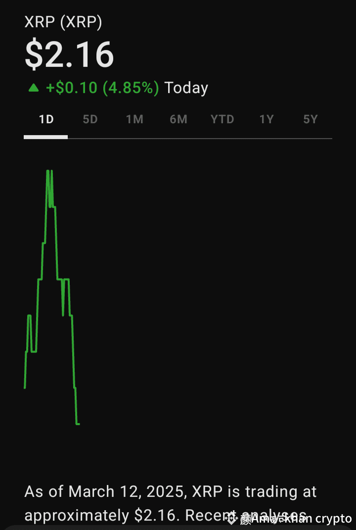 Xrp long trade setup$XRP As of March 12, 2025, XRP is tradin | Amankhan crypto en Binance Square