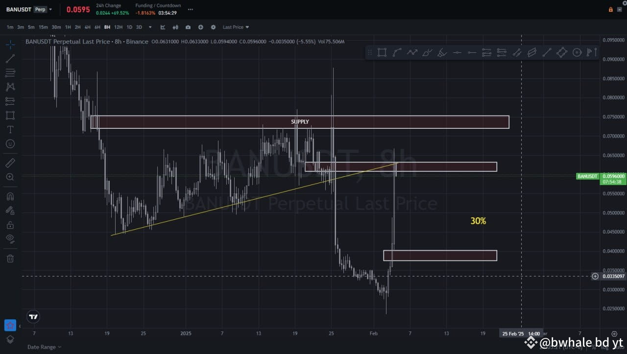 $BAN short possible from 0.07 range | bwhale bd yt on Binance Square