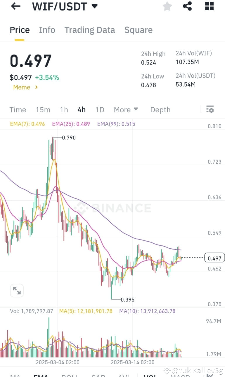 $WIF WIF Token: The Next Big Crypto Explosion! Don’t Miss Ou | Yuk Kall ...