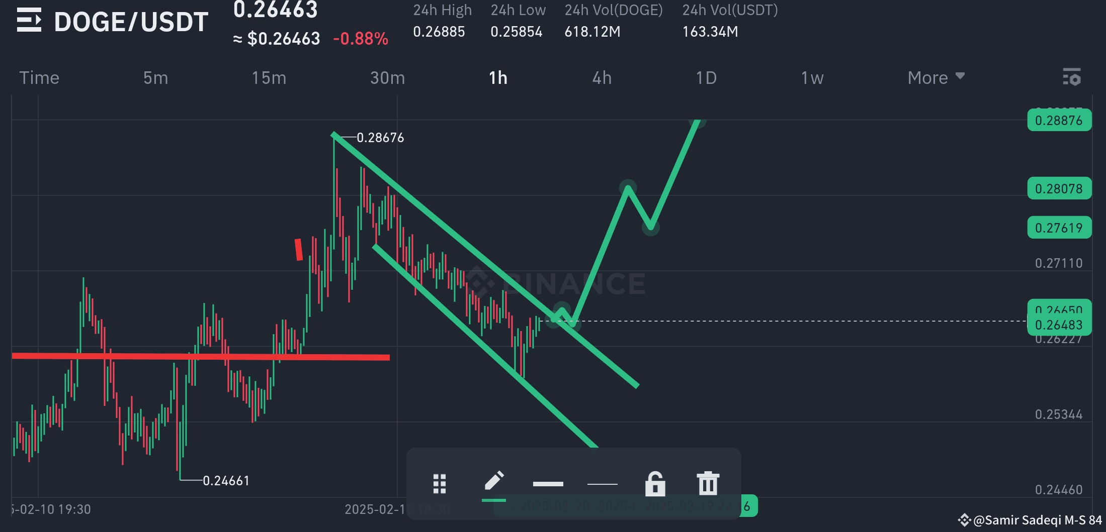 $DOGE after pulback it will be pump. What do you think?#sano | Samir ...