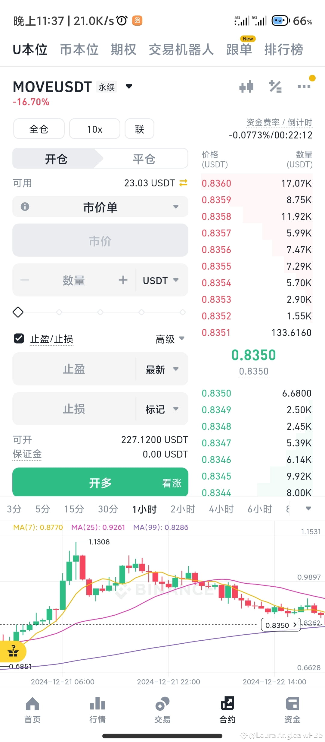 It keeps falling, will it rebound? Should I sell to stop the | Loura ...