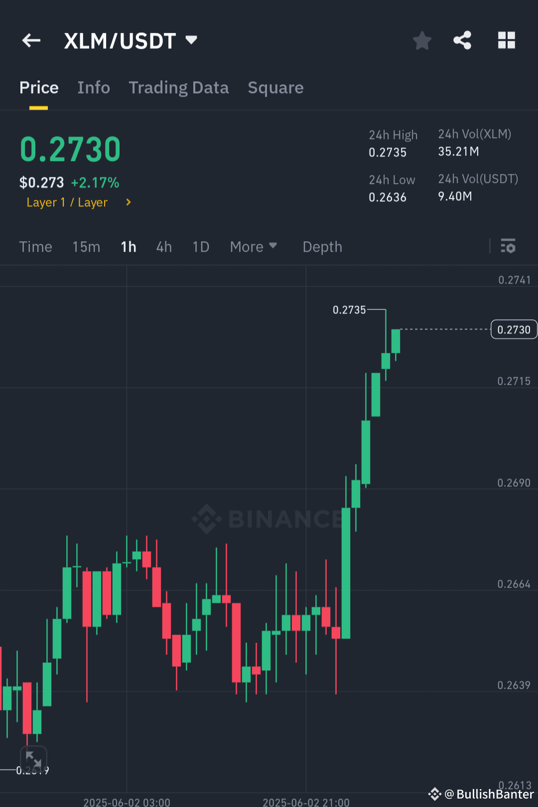 $XLM on the way to reach our target ... Bull's pulling it fo ...