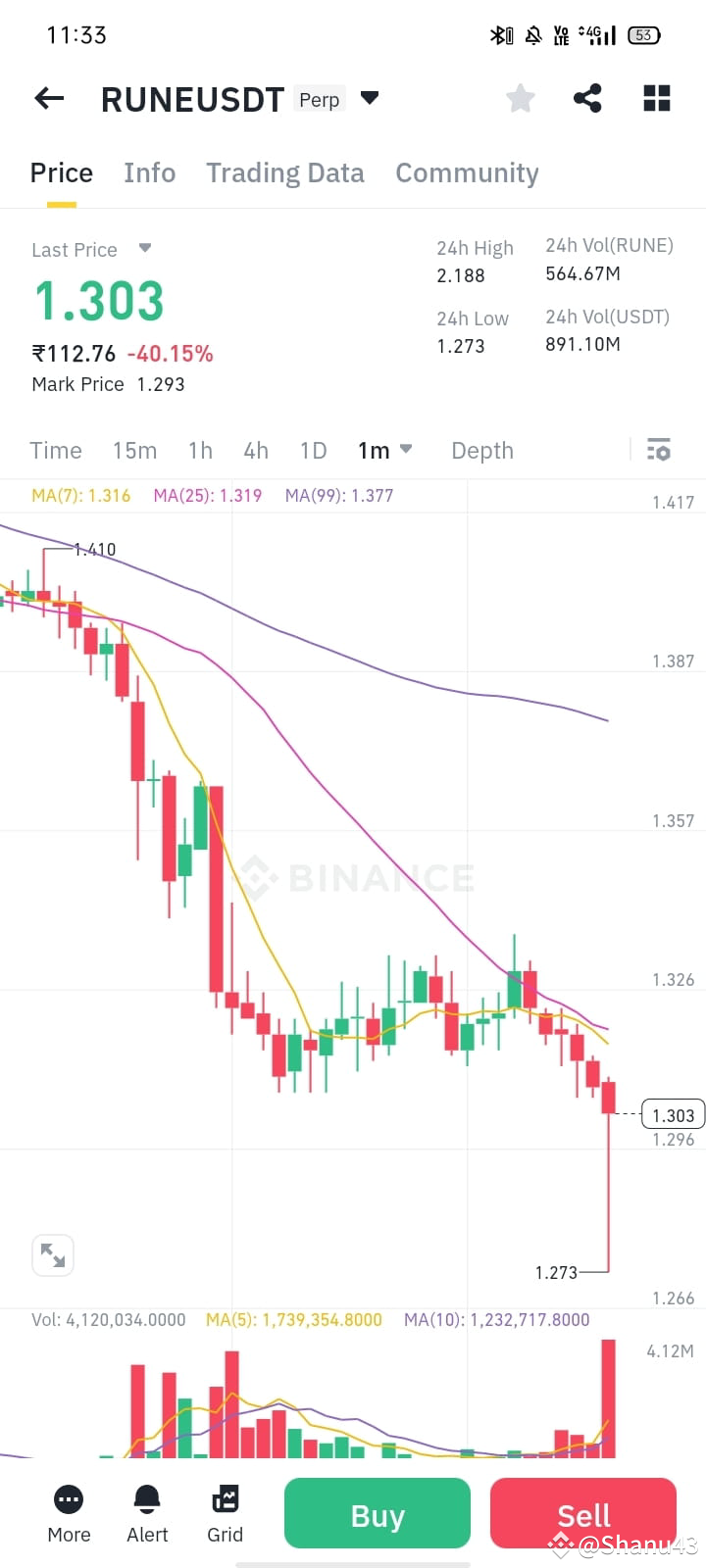 #Free_signal 🟢 Long free signal trade 📍 💘 $RUNE /USDT | Shanu43 on Binance Square