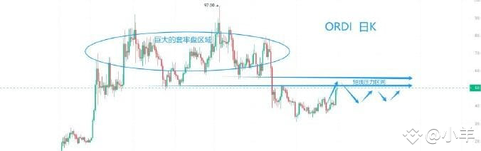ORDI There is strong mid-line pressure in the range of 51.5 | 小羊 on ...