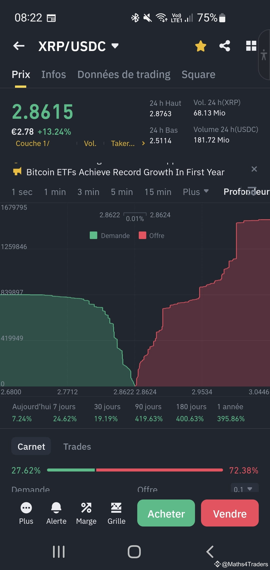 $XRP The study of depth suggests that your strategy is vali ...