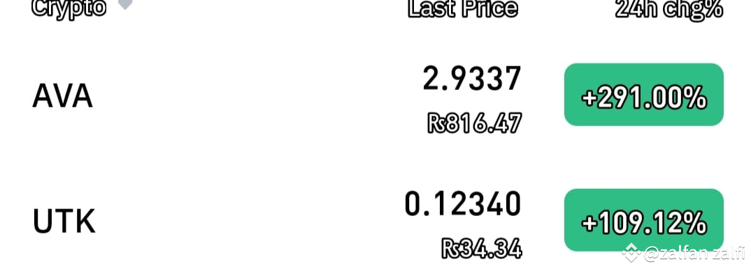 $AVA current price is $2.99, with a predicted rise to $3. | zalfan ...