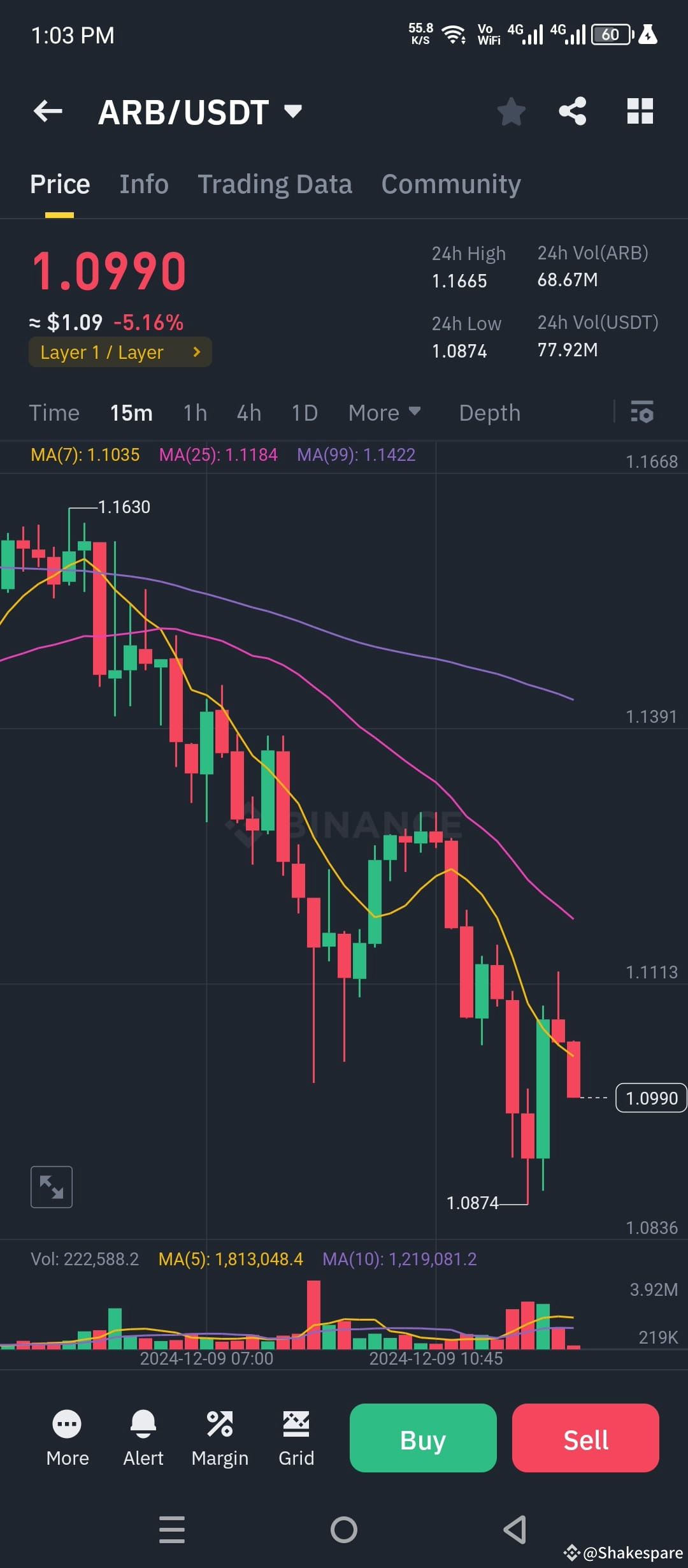 $ARB 1. ARB Long Crushed A $63.7K long position got liqui | Shakespare ...