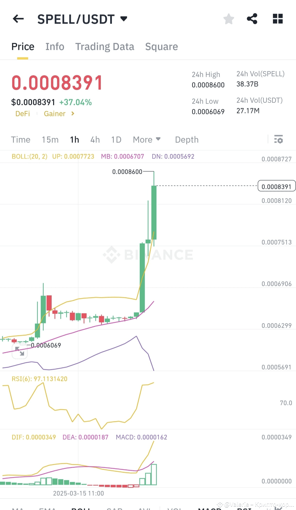 🔥 $SPELL Explodes with a 37% Surge! 🔥 $SPELL Just ripped | Valerie ...