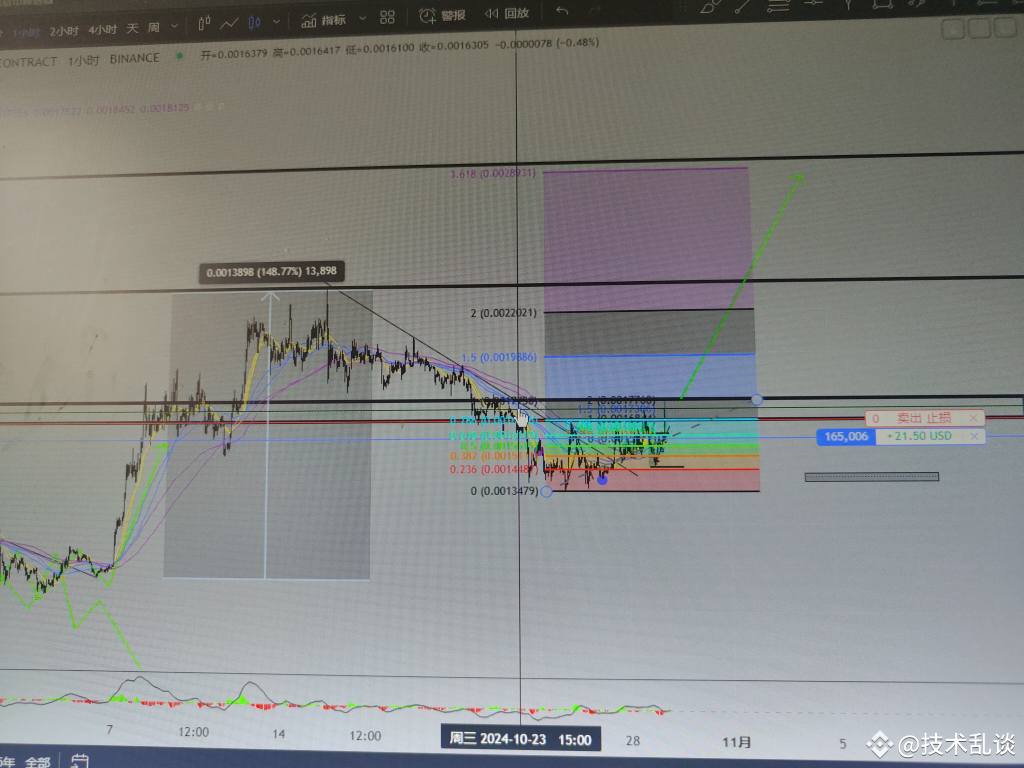 $NEIRO This wave is going to | 技术乱谈 on Binance Square
