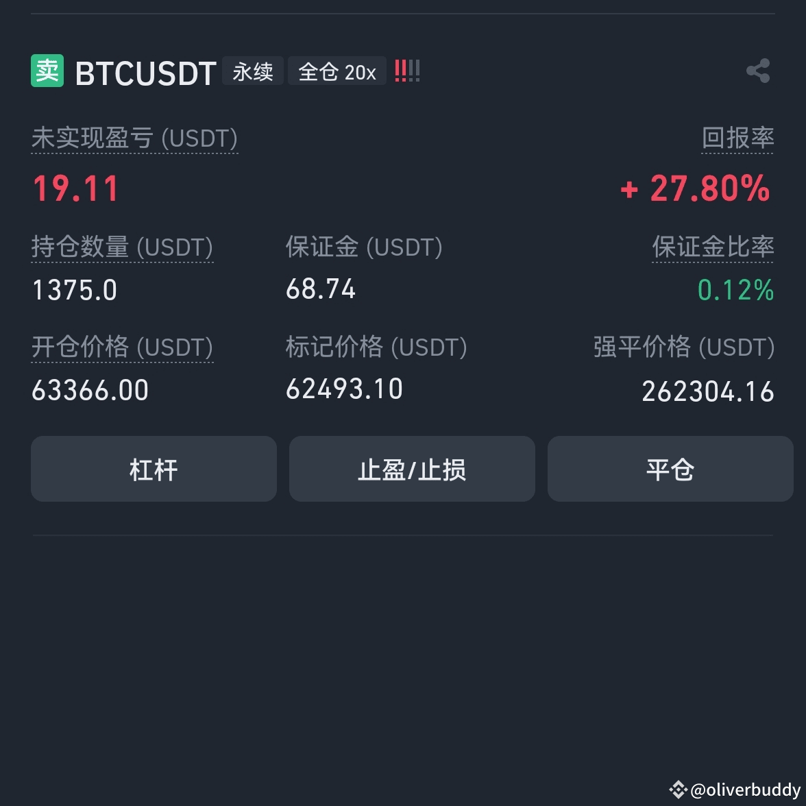 $BTC pending order 63366 empty, waiting for 60000 Just do | oliverbuddy ...