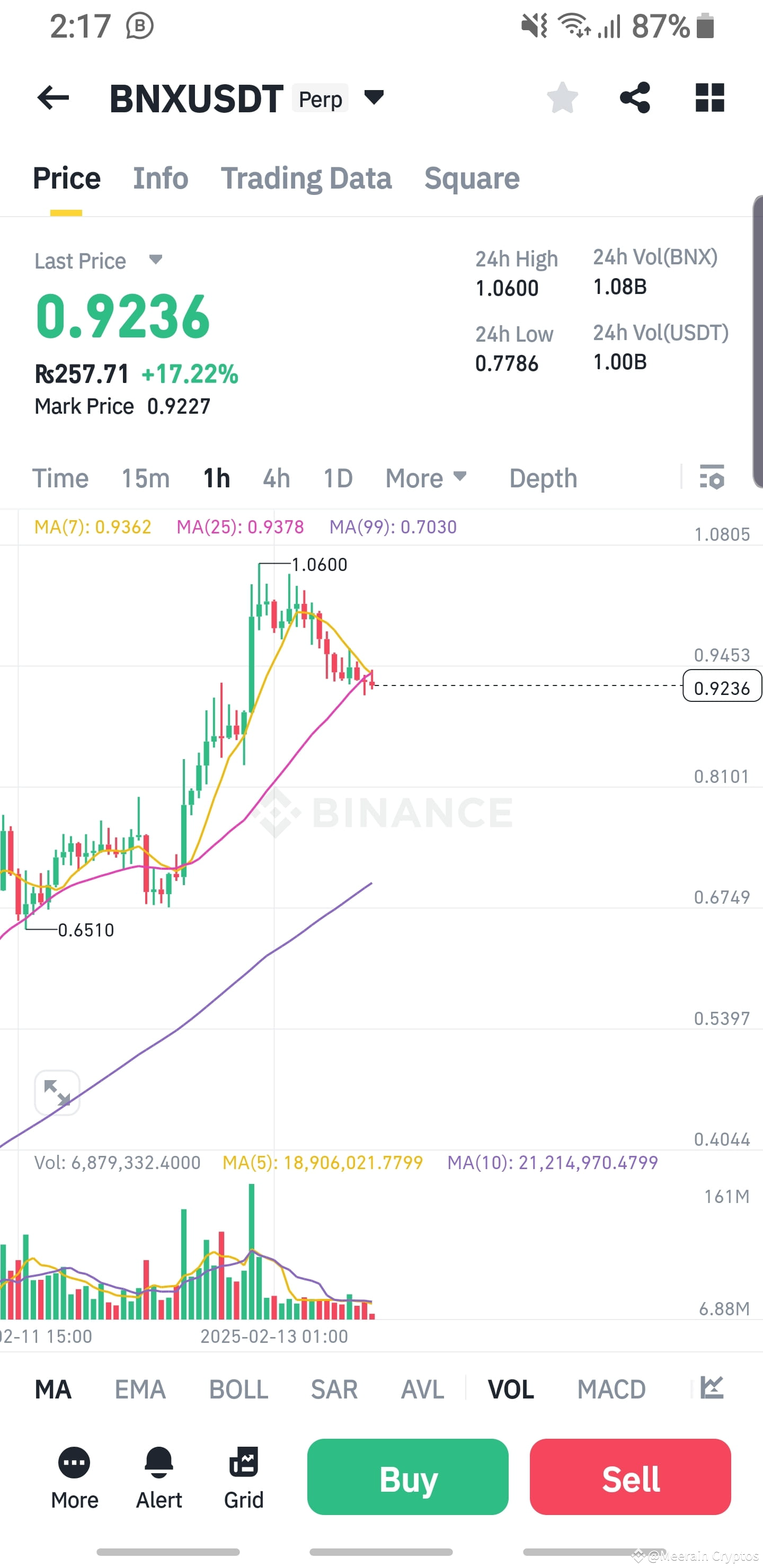 #Bnx short entry 0.94 to 0.91 tp1:-0.89 tp2:-0.87 tp3:-0.85 | Meerain ...
