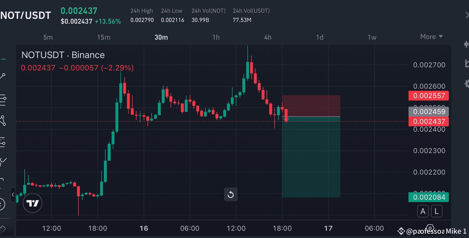 $NOT /USDT – Short Trade Setup!🔥💯 $NOT is showing weaknes | Professor Mike Official on Binance ...