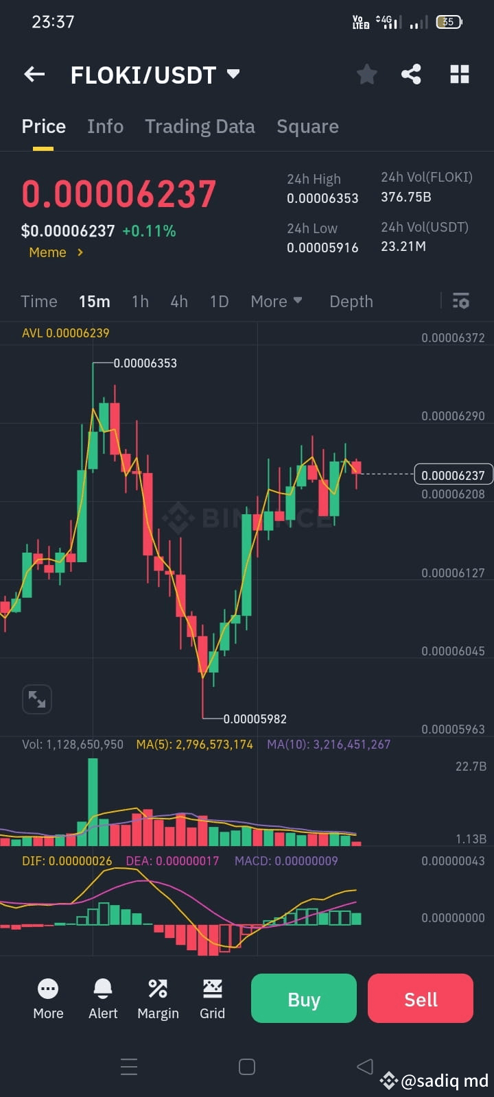 #FLOKİ Floki coin's current price is around $0.0000606, with | sadiq md ...