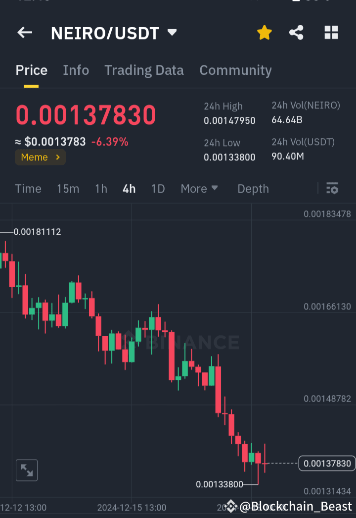 $NEIRO 📉 NEIRO/USDT Analysis: Is a Rebound on the Horizo | Blockchain_Beast on Binance Square