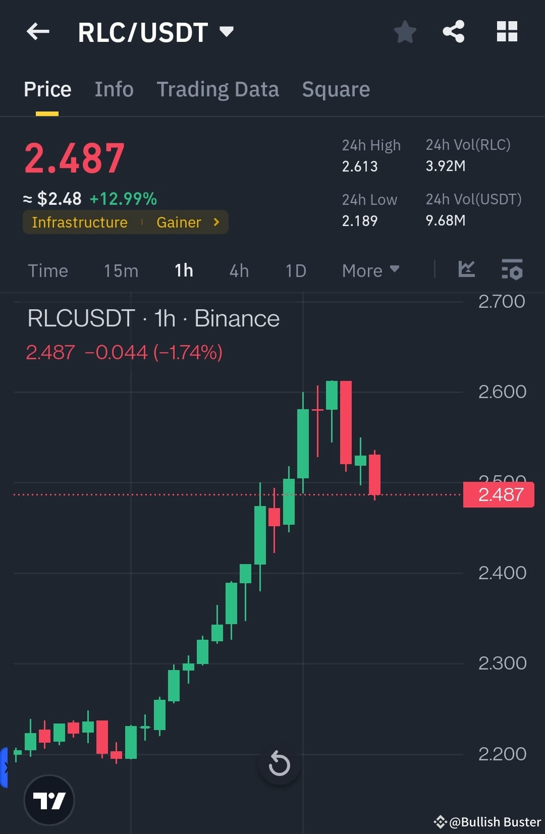 🚀 $RLC /USD ANALYSIS: TRADING AT $2.487—READY FOR A MOVE ...