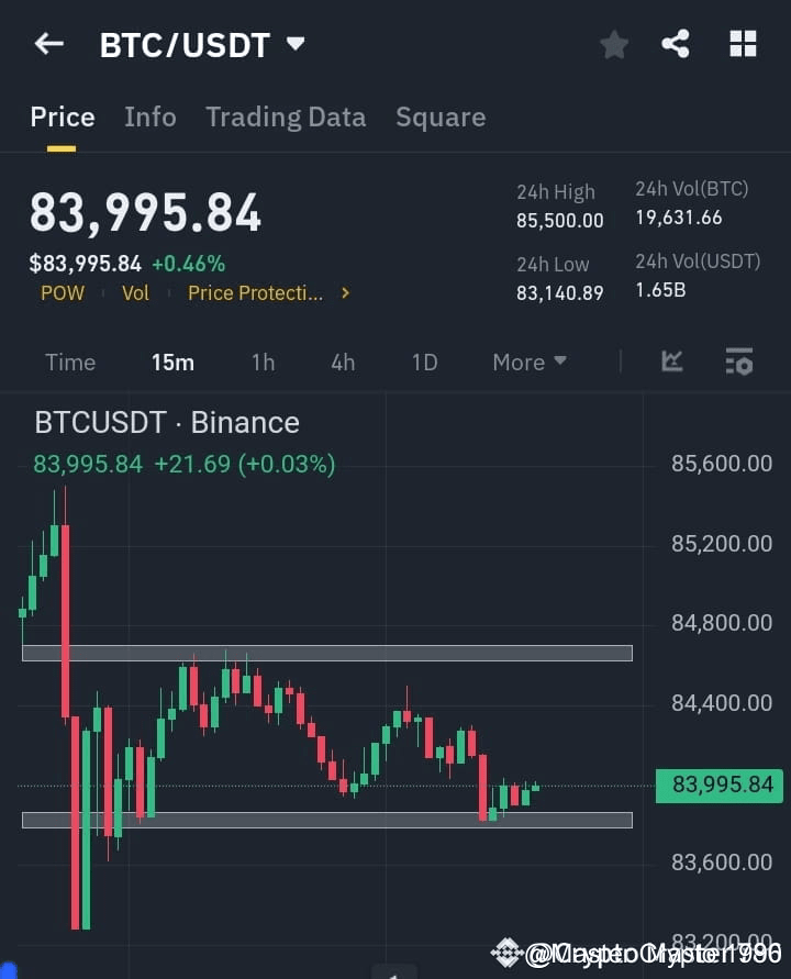 $BTC /USDT – Limits in Two Main Areas! 🔥🚀 Current Price: $ | Master Crypto 1990 on Binance Square