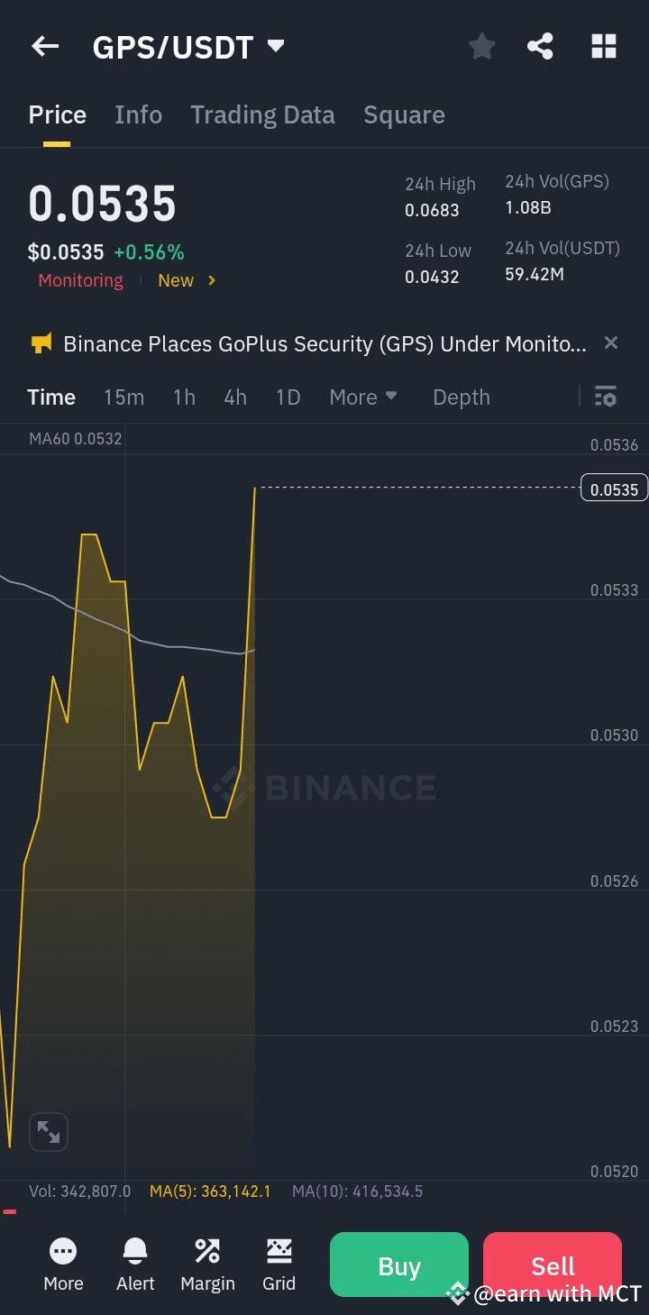 🚀 Crypto Market Update: RED & GPS on the Move! 🔥 🔴 $RedS | earn with MCT on Binance Square