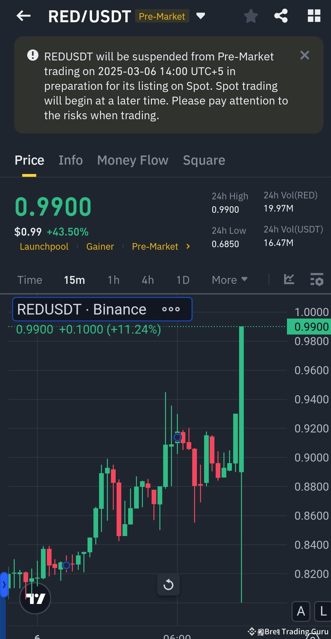 🚀 $RED /USDT Market Update & Trading Signal – Binance 🚀 | Bret Trading Guru on Binance Square