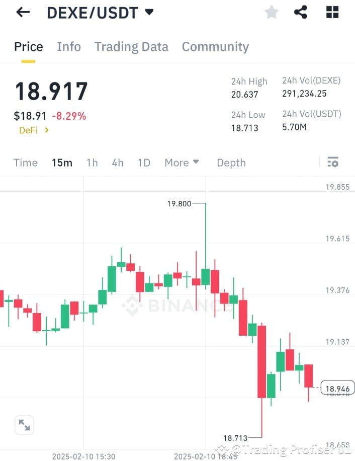 📊 $DEXE /USDT Market Update 🔹 Current Price: $18.917 (- | Trading Profiser 01 on Binance Square