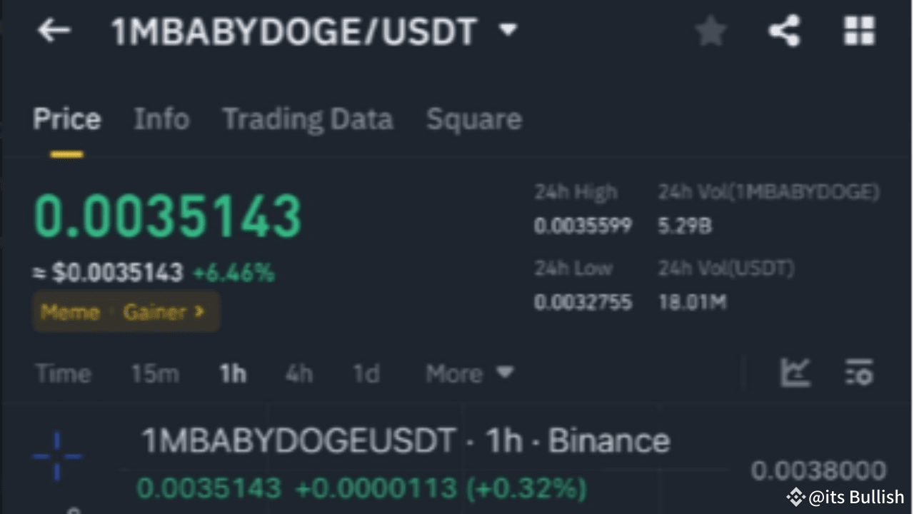 $1MBABYDOGE/USDT: Bullish Momentum Gaining Traction! | its Bullish on Binance Square