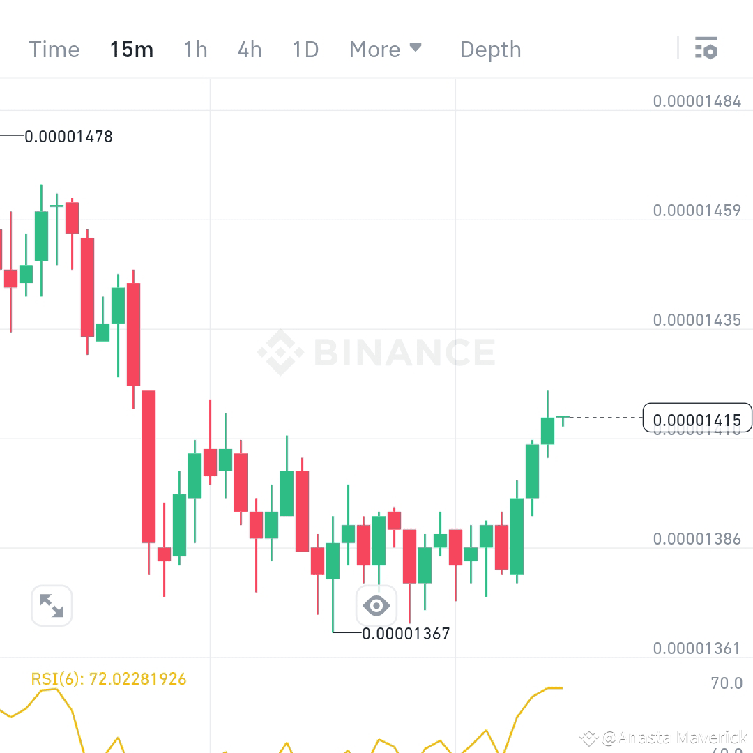 🚨 $PEPE /USDT: On the Verge of a Breakout! 🚨 $PEPE /USD | Anasta Maverick on Binance Square