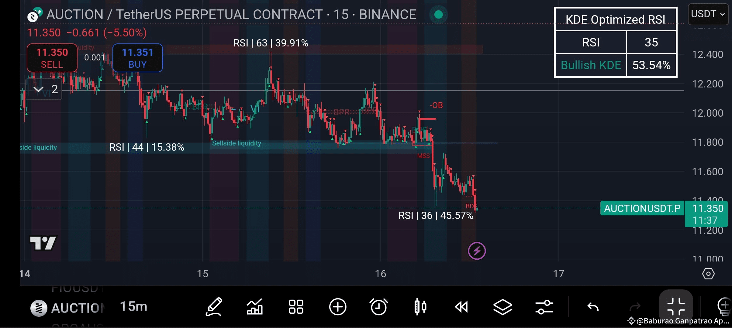 $AUCTION /USDT (Short-Term): Around $11.35, bearish RSI (35) | Baburao Ganpatrao Apte on Binance ...