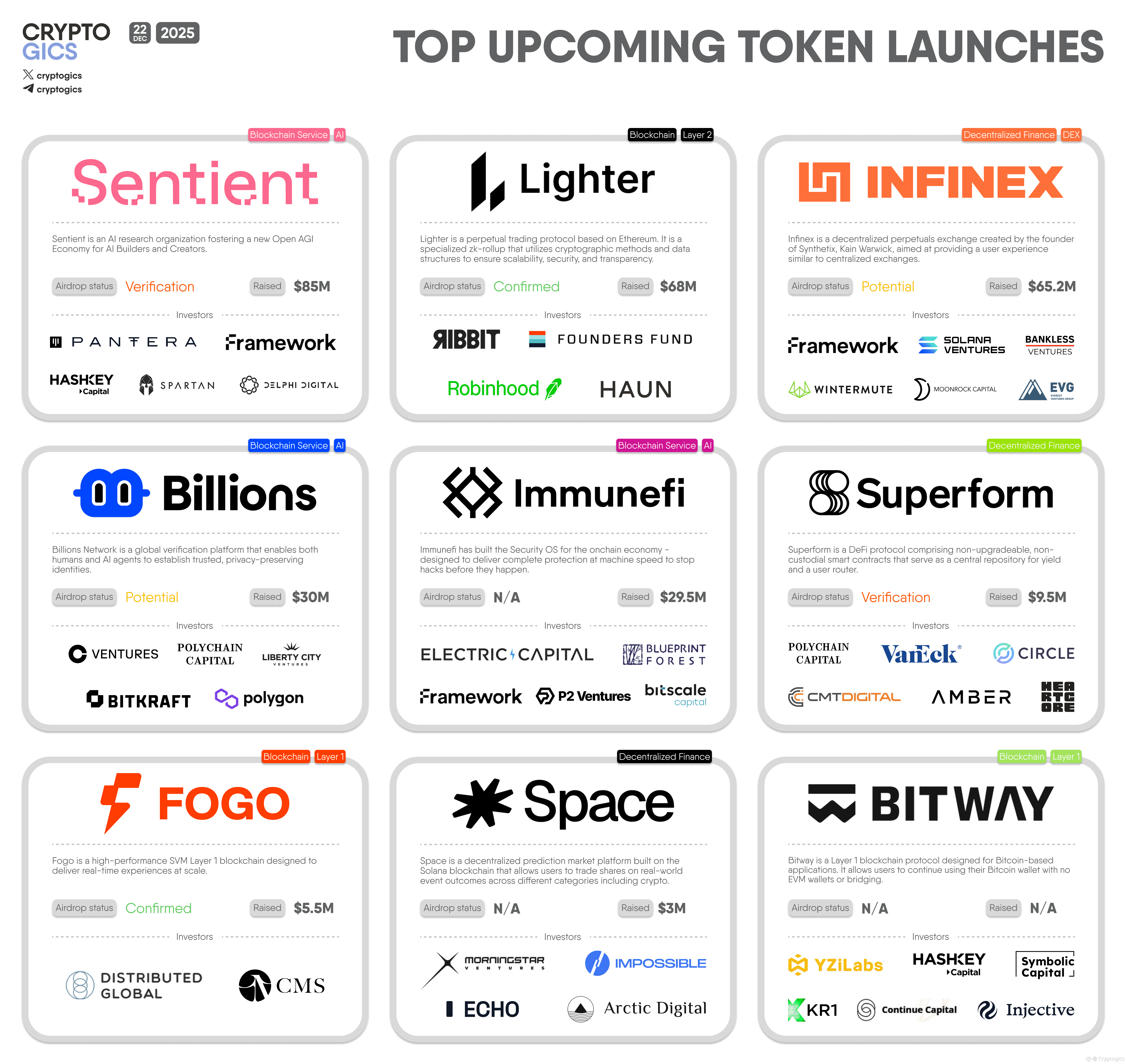 TOP UPCOMING TOKEN LAUNCHES #Sentient $SENT , #Lighter, | Cryptogics on ...