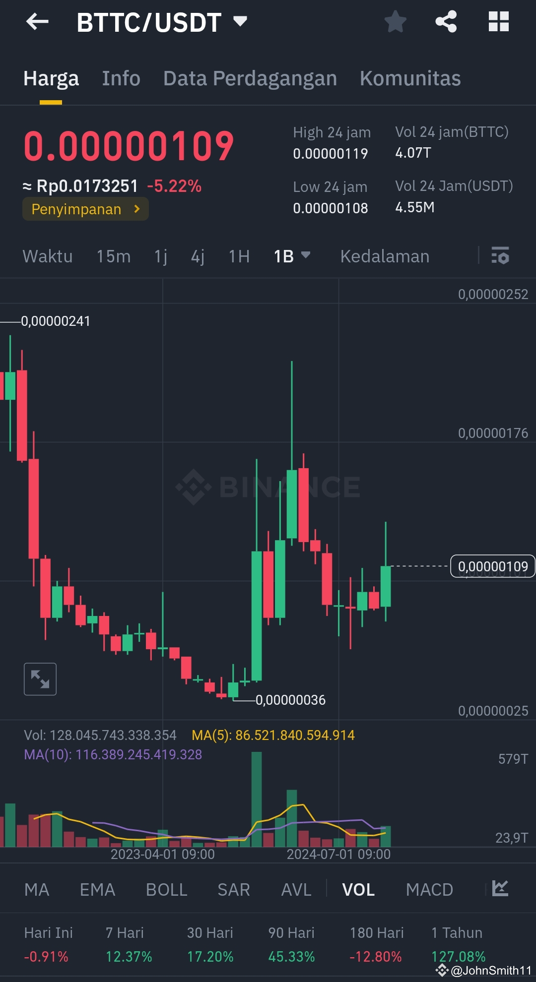 Coin $BTTC is a stablecoin powered by the Binance Smart | A L I A L T H ...