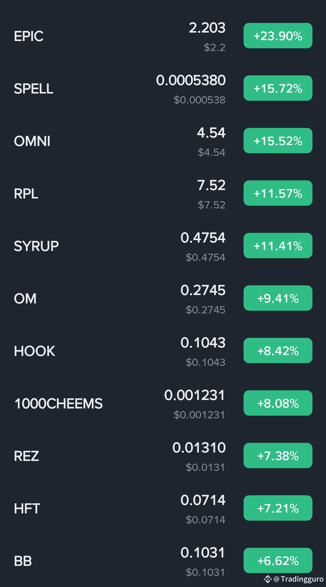 Altcoin Rally Alert – Double-Digit Gains Incoming! The altc ...
