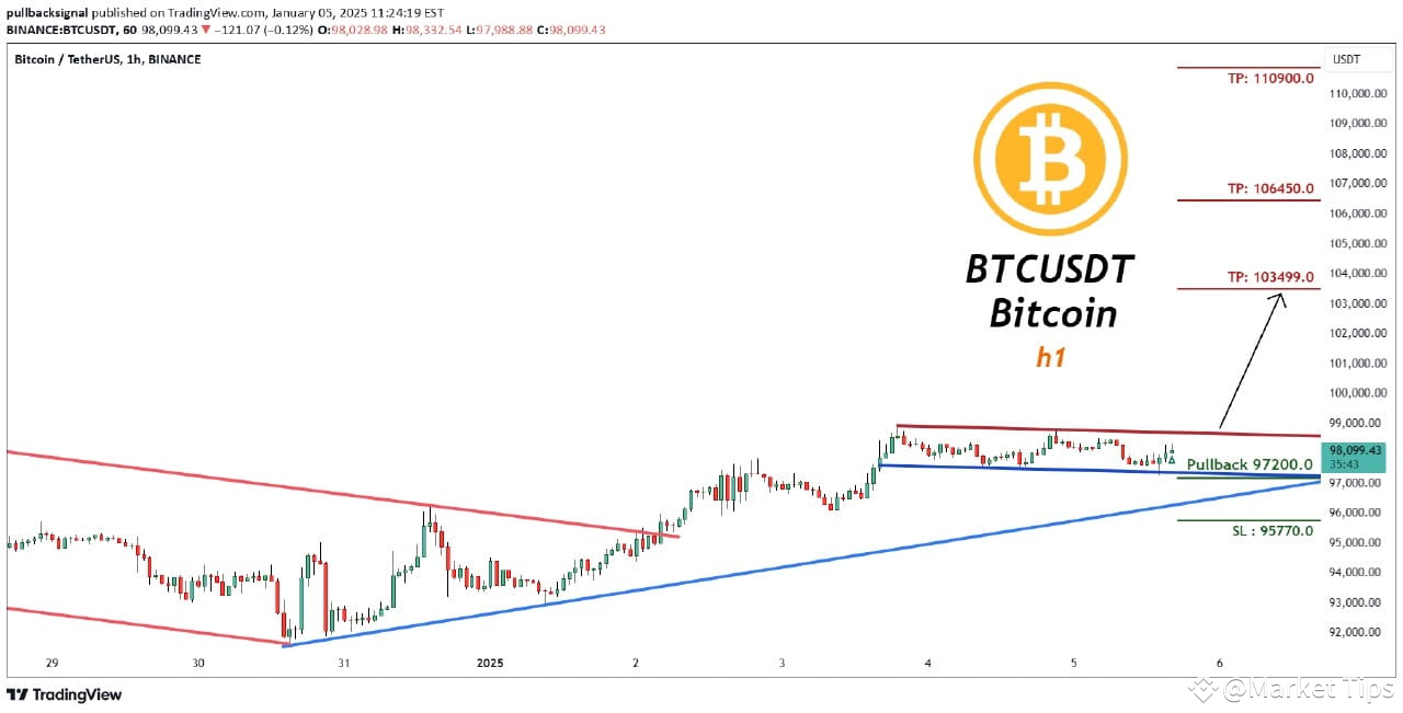 📈LONG: $BTC /USDT (1H) Analysis: A bullish flag pattern | Market Tips on Binance Square