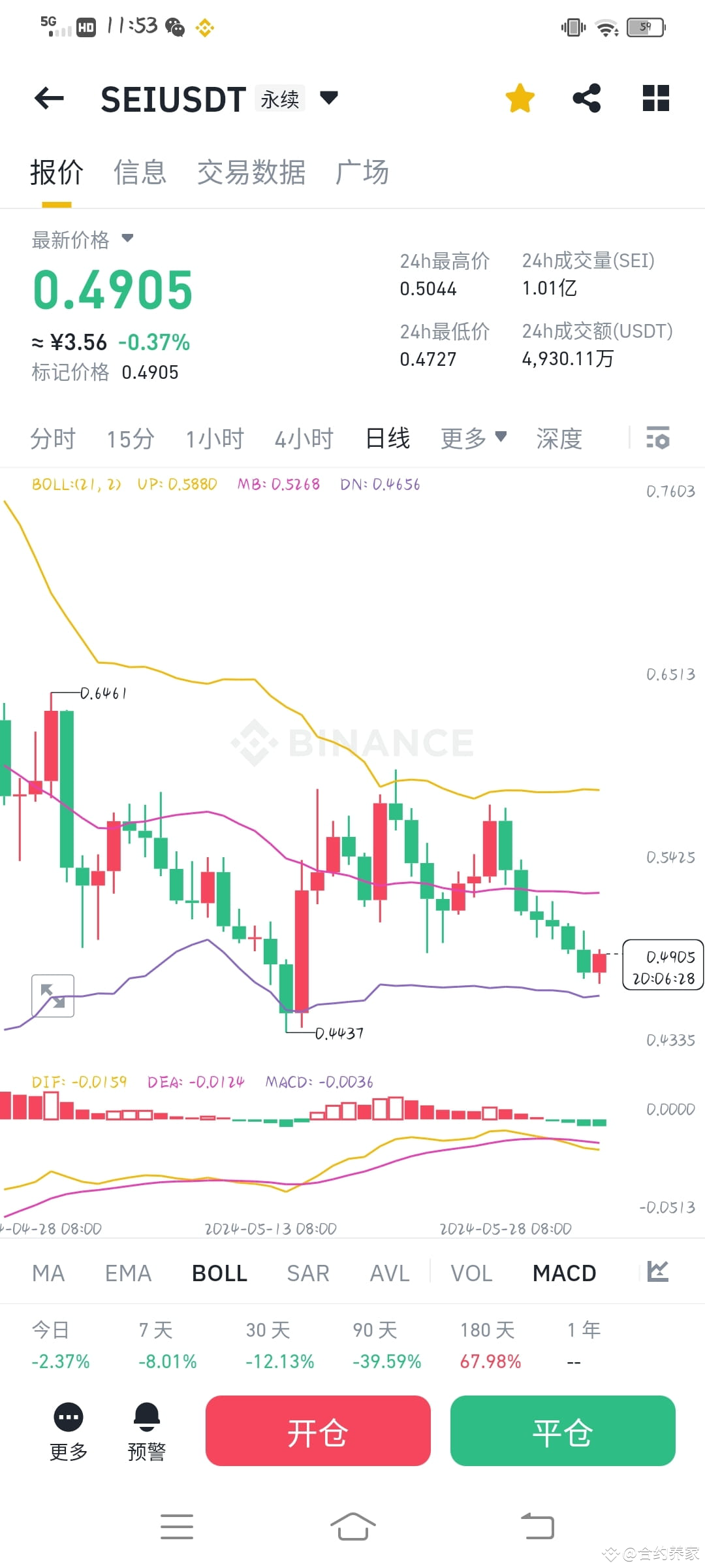 关注L2板块的 SEI 0.48-0.485进场的机会。 #SEI $SEI | 合约养家 on Binance Square