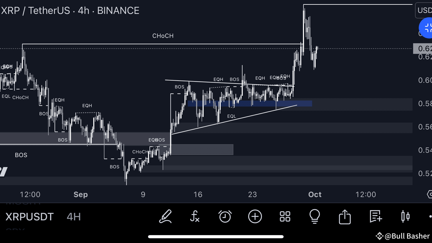 🚨 XRP Price Falls 5% As Ripple Unlocks 1 Billion Coins 🚨 | L A R Y B on Binance Square