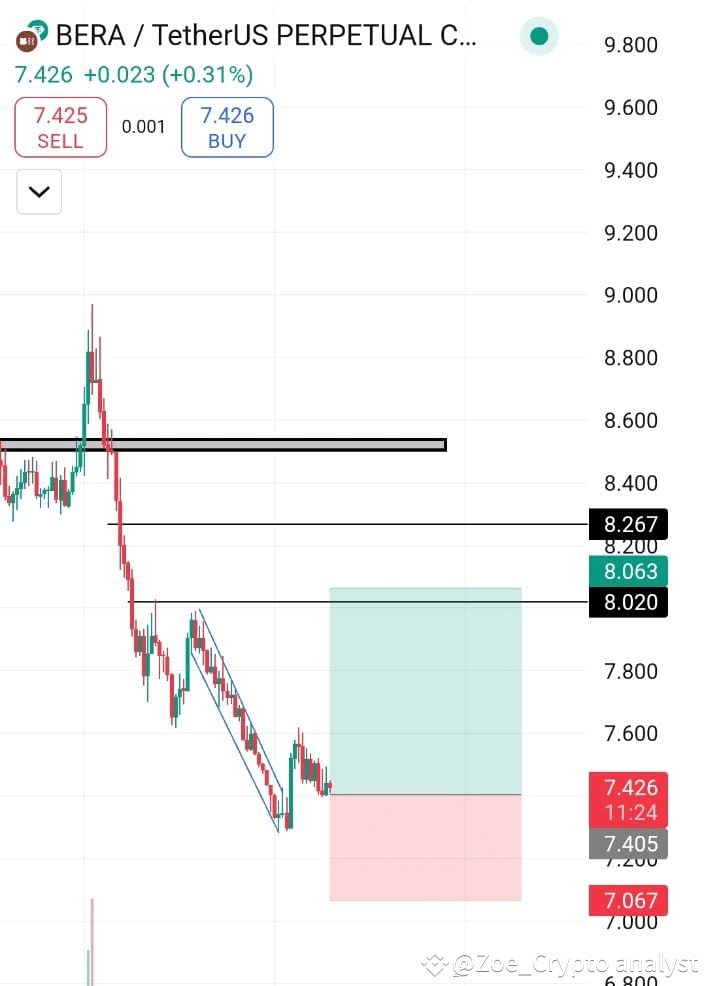 $BERA /USDT BULLS READY TO LAUNCH – STRONG REVERSAL SIGNAL! | Zoe_Crypto analyst on Binance Square