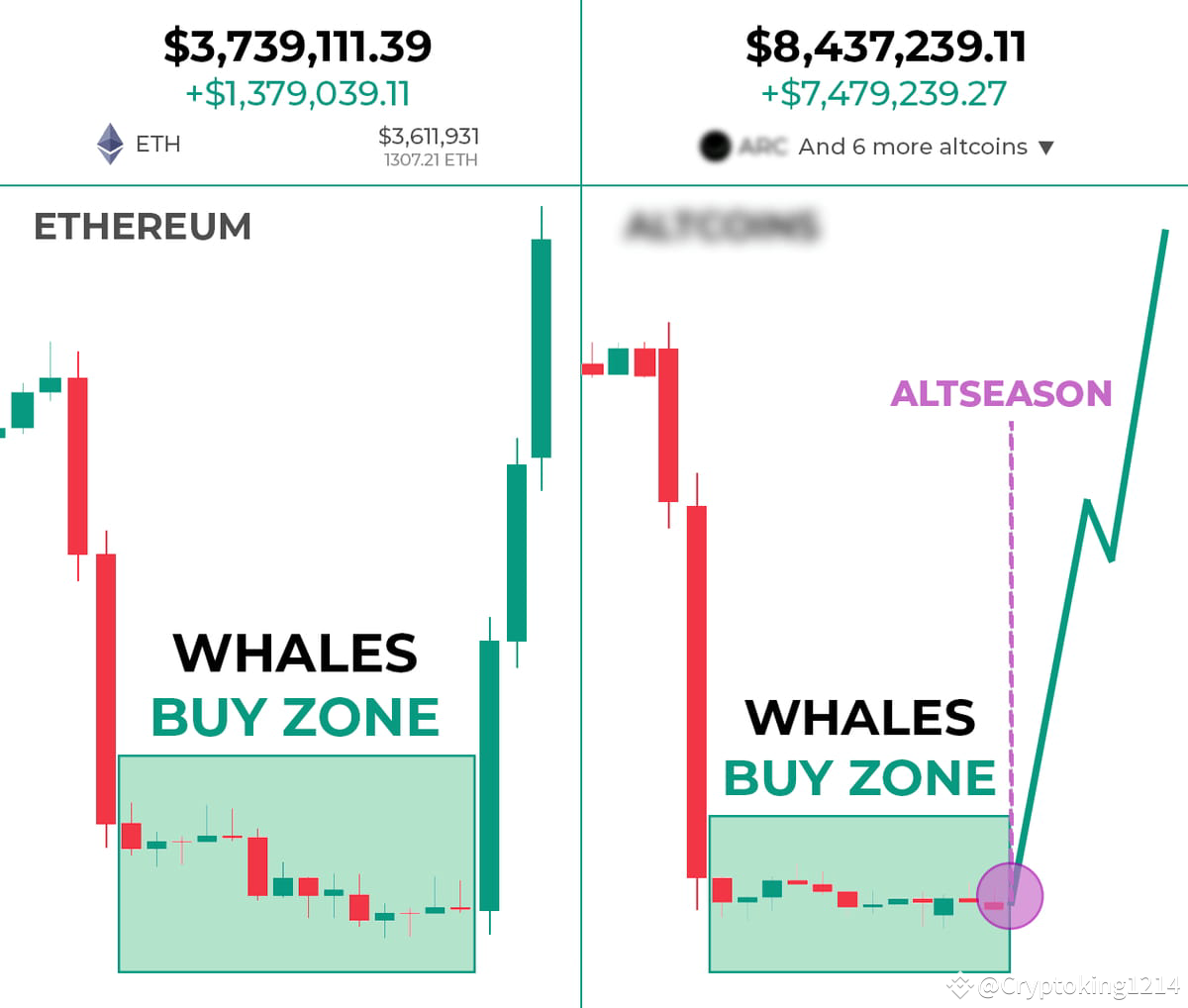 Many insiders accumulated ETH after the Flash Crash. Now, t ...