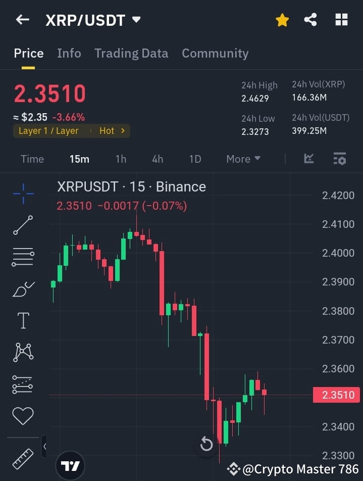 🚀 $XRP /USDT: MAJOR RESISTANCE IN SIGHT! ⚡ The $XRP /USDT p | Crypto Master 786 on Binance Square