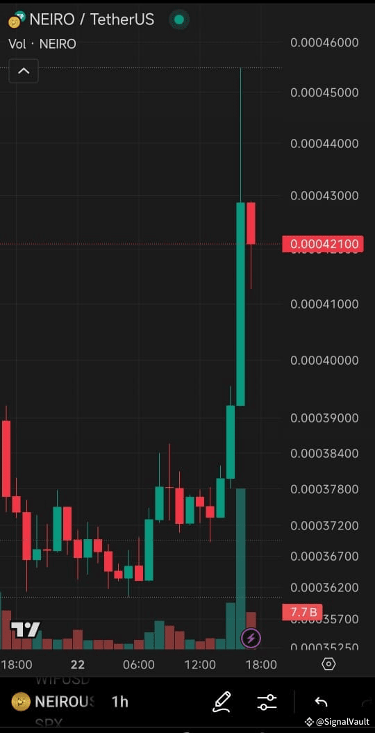 $NEIRO 🎉 Congratulations! 🎉 Our $NEIRO trade setup has | GlowBeat on Binance Square