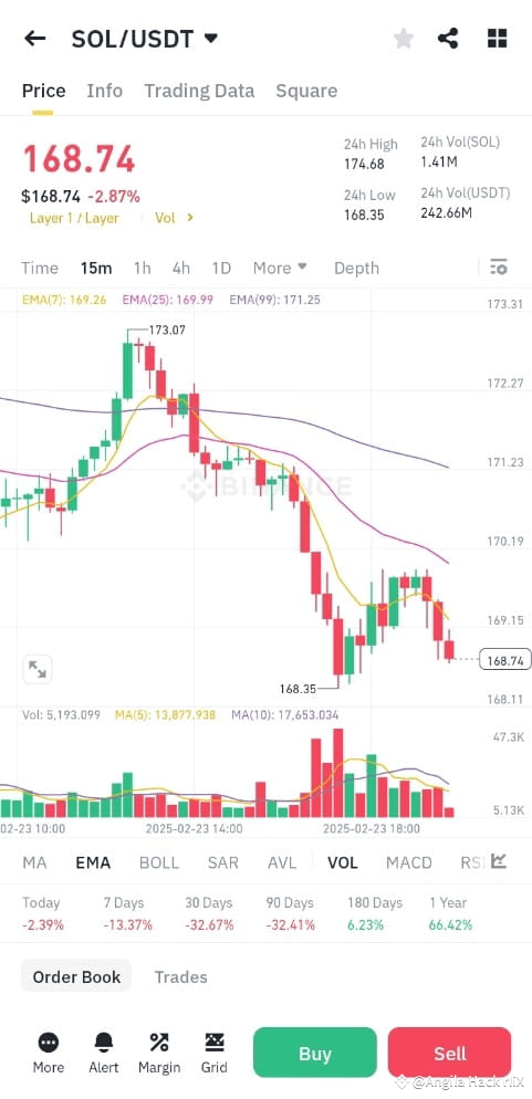 It looks like you're looking at the trading data for the $SO | Angila Hack rIiX on Binance Square