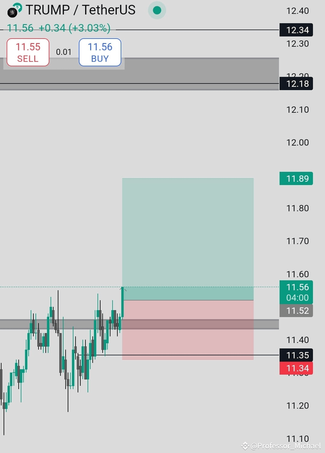 $TRUMP /USDT – BREAKOUT IN PROGRESS! 🔥 💹 $TRUMP/USDT is s | Professor_Michael on Binance Square