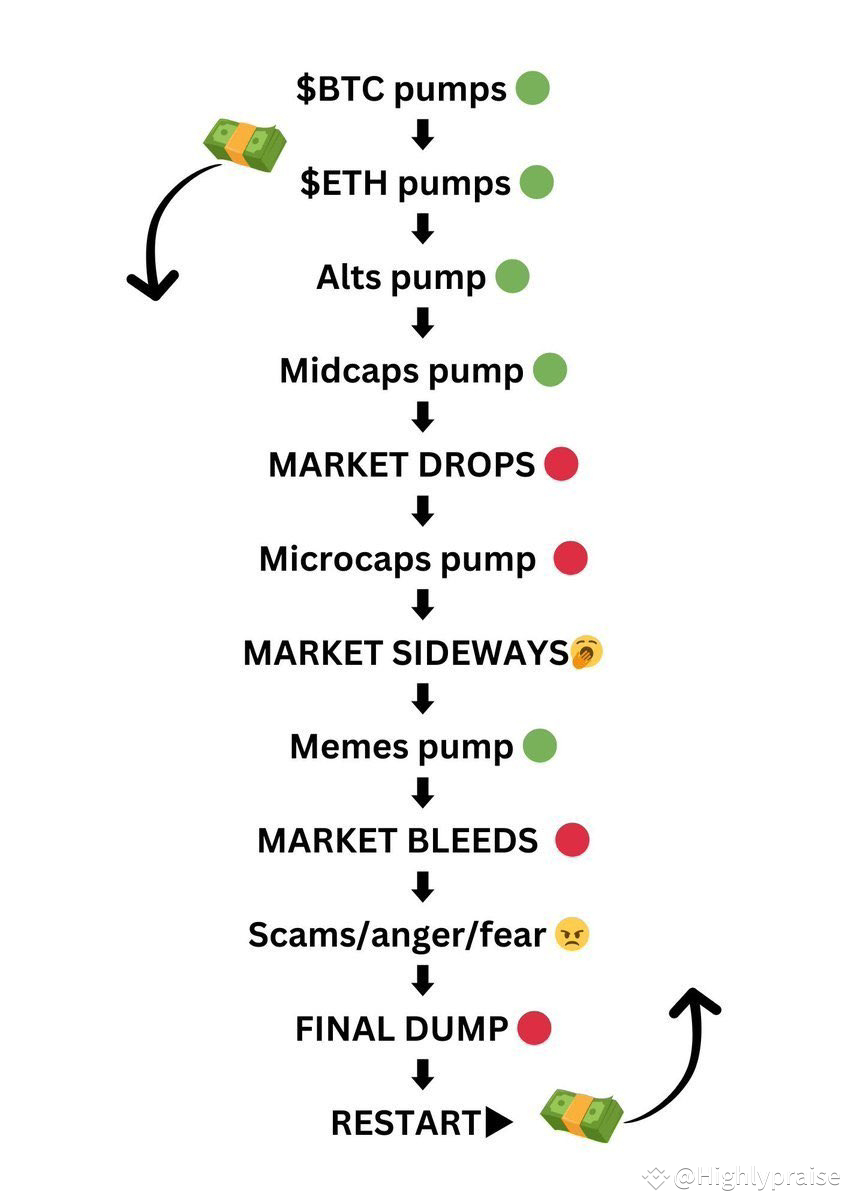 1. **$BTC Pumps** (Green Dot) 2. **$ETH Pumps** | Nexavion on Binance ...
